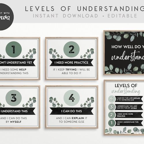 Levels of Understanding Editable Classroom Printable Poster - Etsy