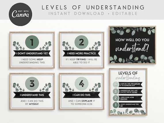 Levels of Understanding Editable Classroom Printable Poster - Etsy