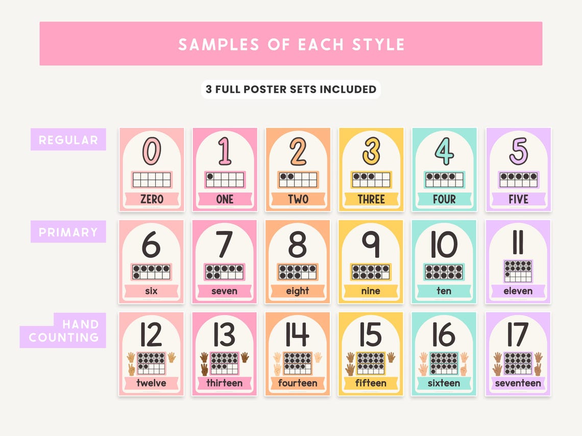 Number Ten Frames Classroom Editable Posters, Bright Pastels Counting ...