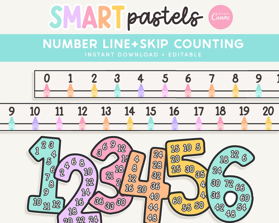 Classroom Number Line and Skip Counting Number Posters, Editable in ...