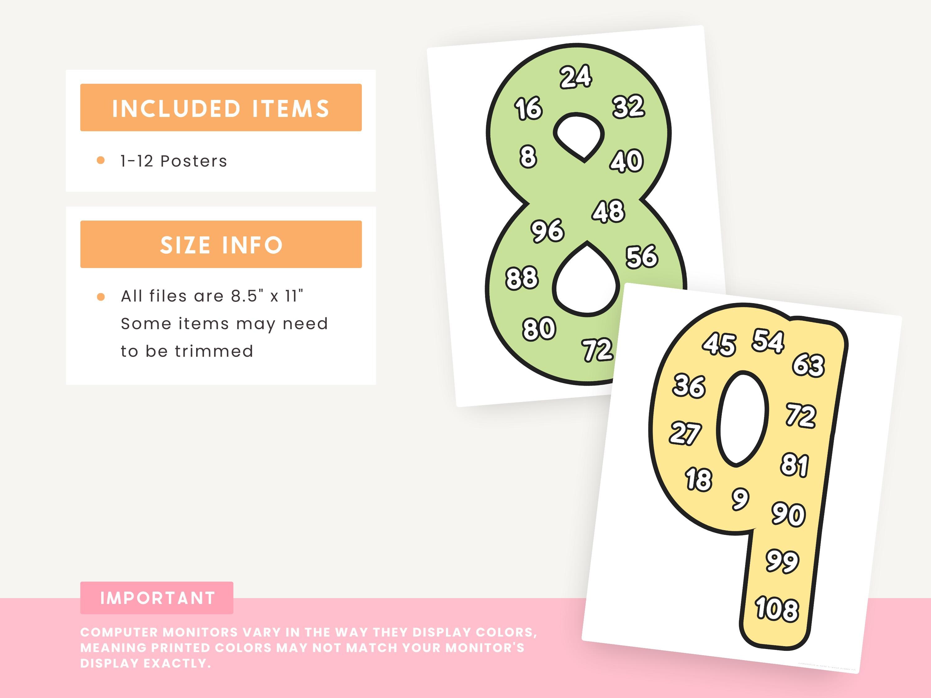 Editable Skip Counting Posters | Retro Sunshine Classroom Math Wall ...