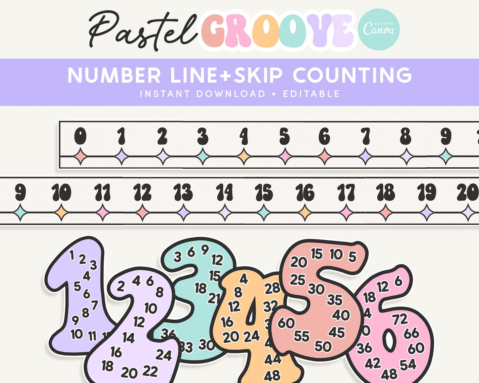Classroom Number Line and Skip Counting Number Posters, Editable in ...
