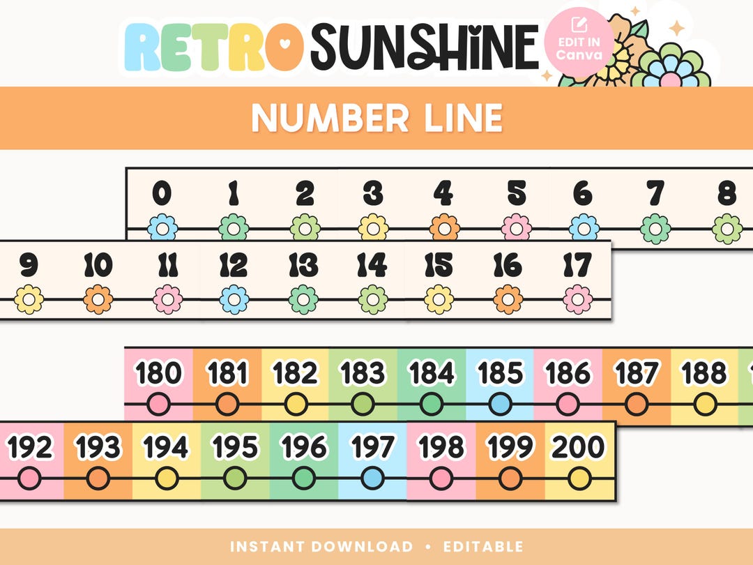 Editable Number Line for Classroom | Pastel Calming Hues Math Wall ...