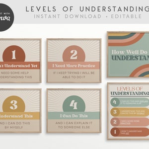 Levels of Understanding Editable Classroom Printable Poster - Etsy