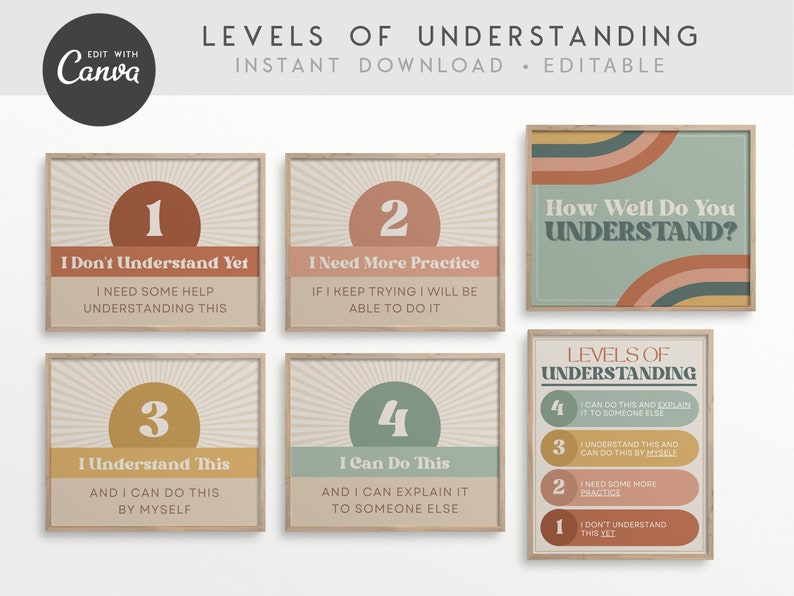 Levels of Understanding Editable Classroom Printable Poster - Etsy