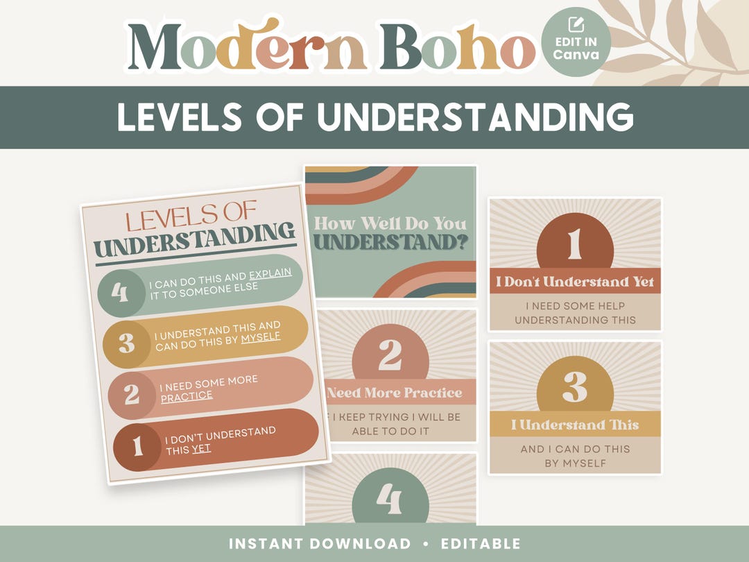 Levels of Understanding Editable Classroom Printable Posters, Modern ...