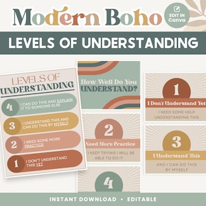 Levels of Understanding Editable Classroom Printable Posters, Modern ...
