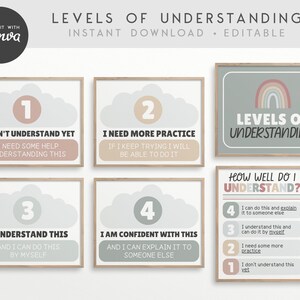 Levels of Understanding Editable Classroom Printable Poster - Etsy