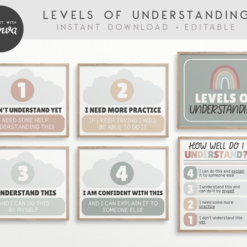 Levels of Understanding Editable Classroom Printable Poster - Etsy