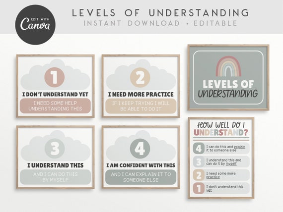 Levels of Understanding Editable Classroom Printable Poster - Etsy