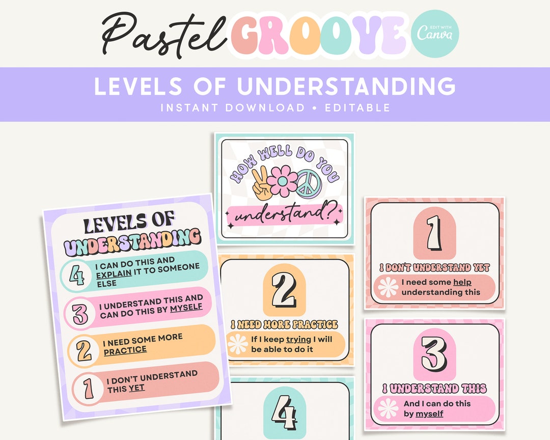 Levels of Understanding Editable Classroom Printable Posters, Pastel ...