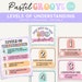 Levels of Understanding Editable Classroom Printable Posters, Pastel ...