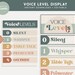 Voice Level Chart Classroom Printable Display Editable in - Etsy Canada