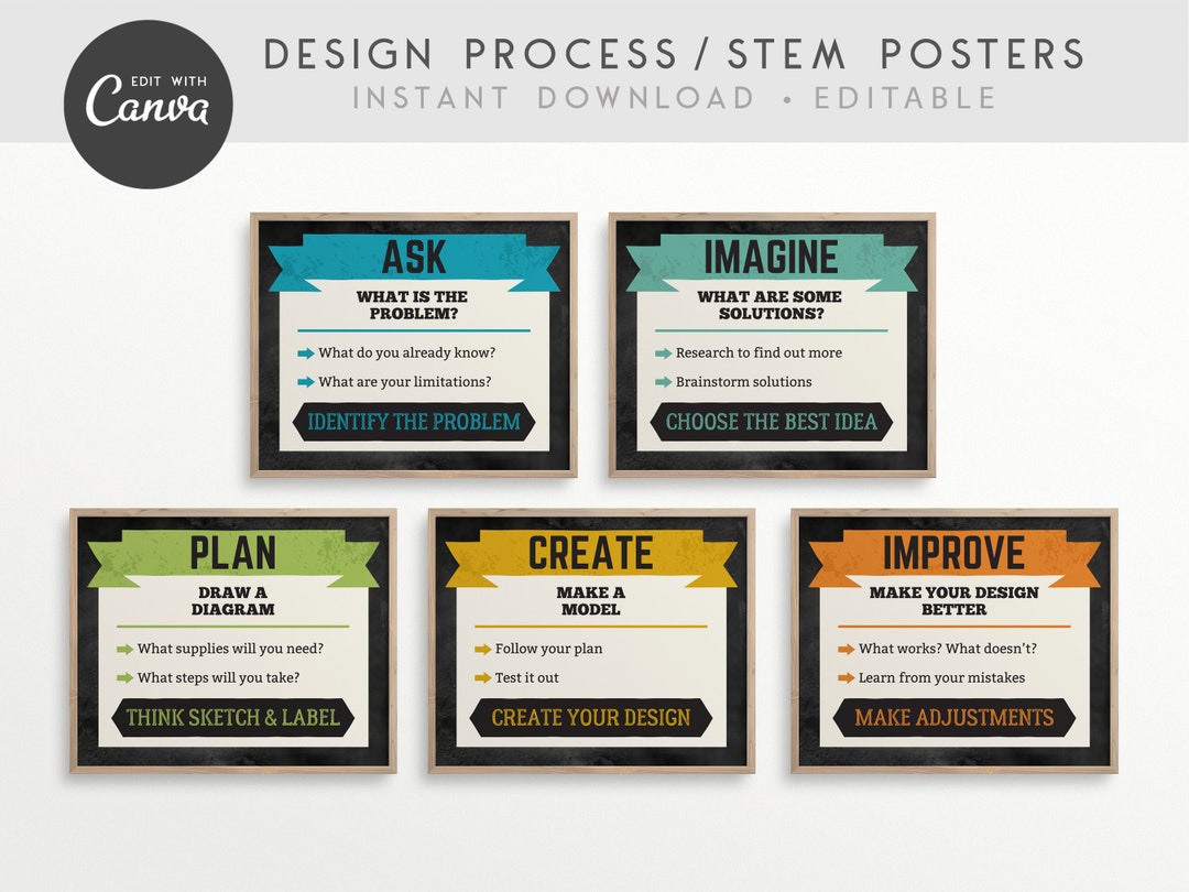 Editable Design Process Classroom Printable Posters, Engineering STEM ...