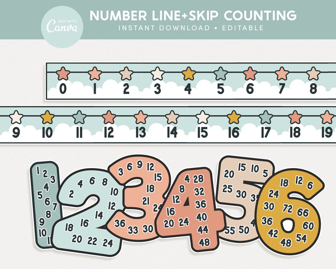 Classroom Number Line and Skip Counting Number Posters, Editable in ...