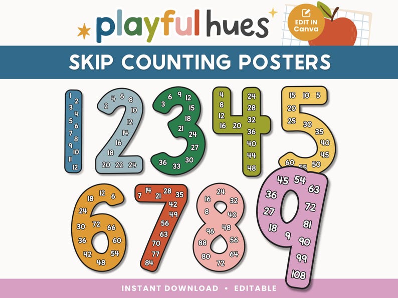 Editable Skip Counting Posters for Classroom | Colorful Numbers ...