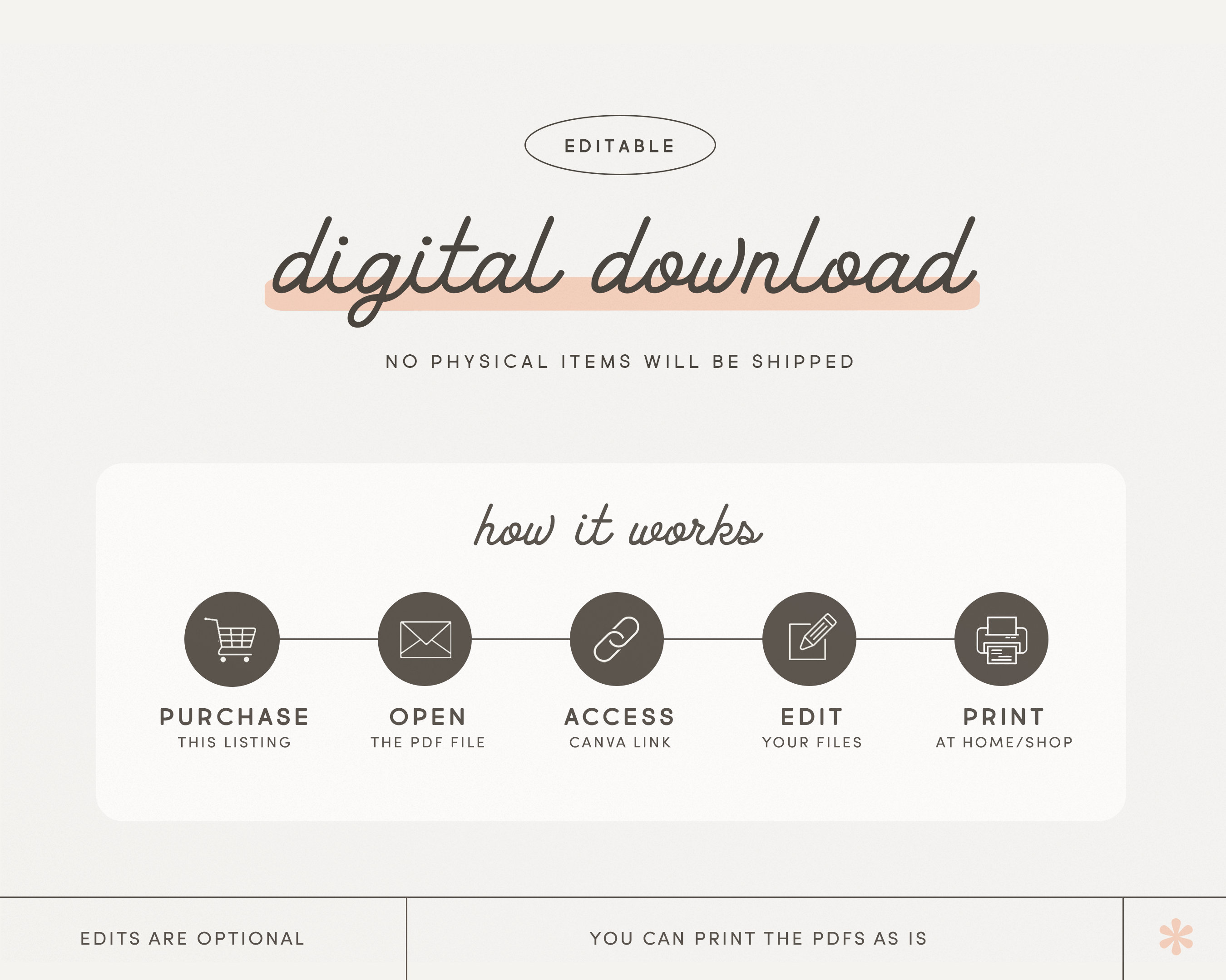 Classroom Number Line and Skip Counting Number Posters, Editable in ...