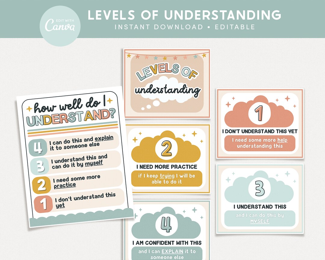 Levels of Understanding Editable Classroom Printable Posters, Pastel ...