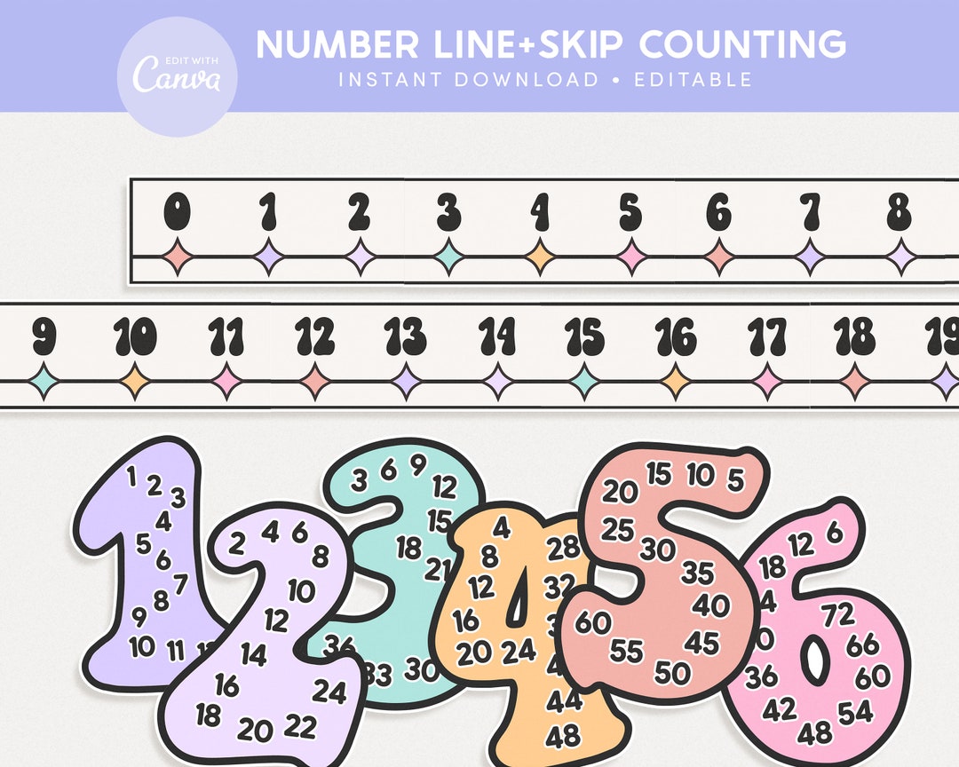 Classroom Number Line and Skip Counting Number Posters, Editable in ...