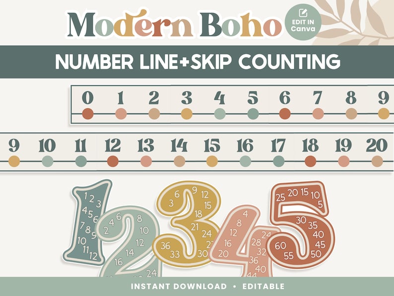 Classroom Number Line and Skip Counting Number Posters, Editable in ...
