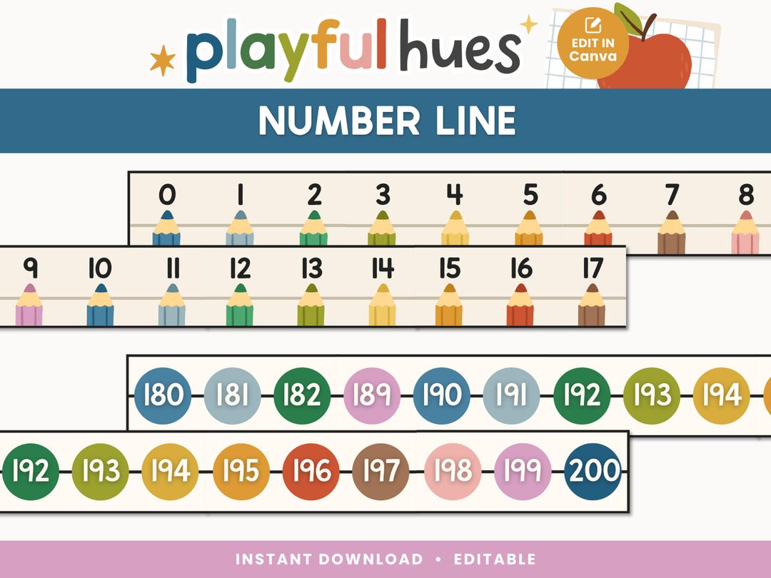 Editable Number Line for Classroom | Colorful Playful Hues Math Wall ...
