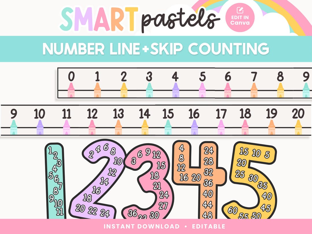 Classroom Number Line and Skip Counting Number Posters, Editable in ...