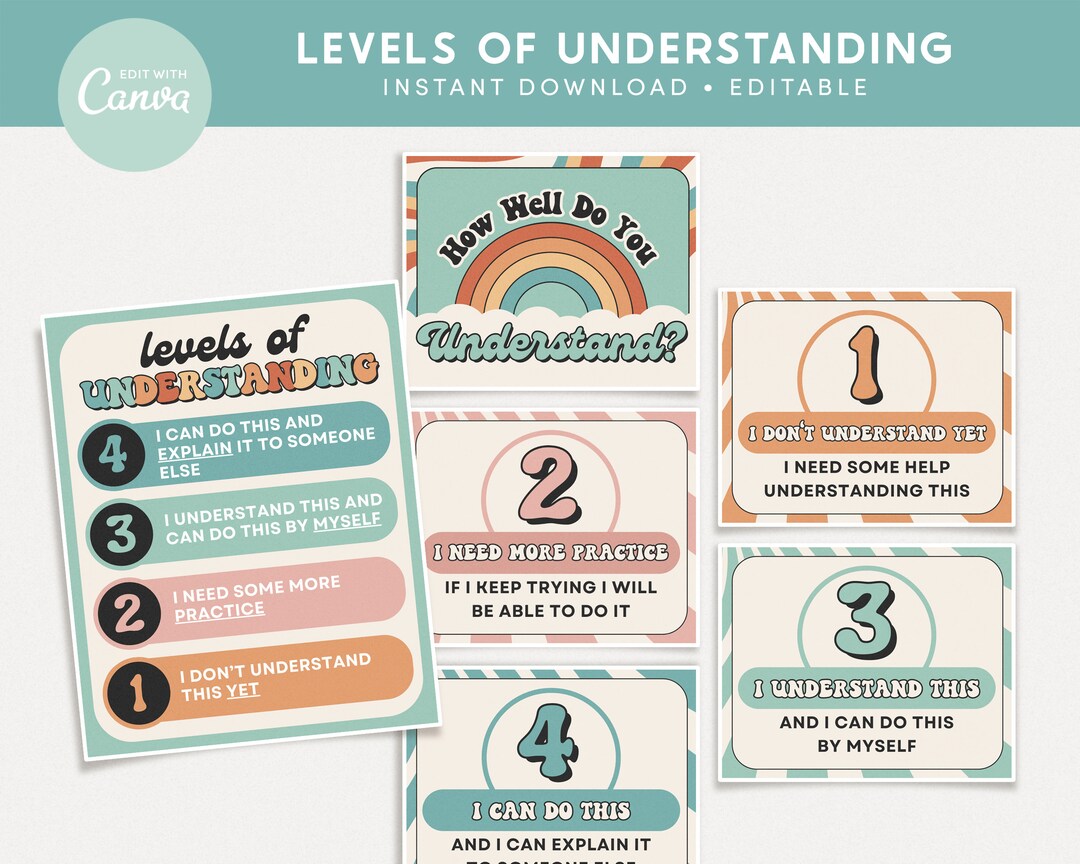 Levels of Understanding Editable Classroom Printable Posters - Etsy