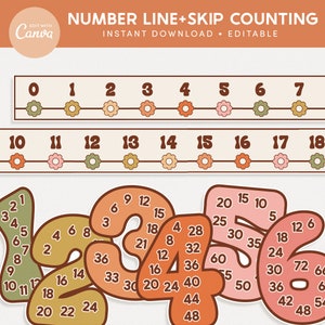 Classroom Number Line and Skip Counting Number Posters, Editable in ...