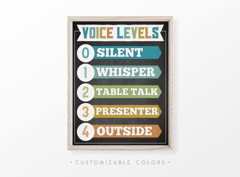Voice Level Chart Classroom Printable Poster Customizable | Etsy Canada
