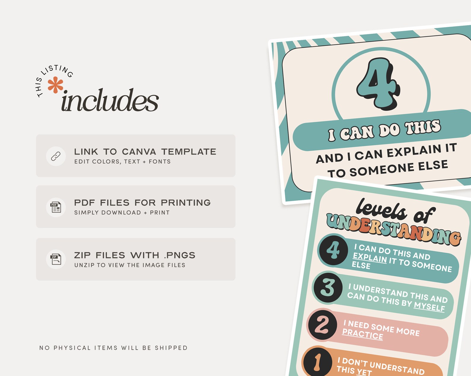 Levels of Understanding Editable Classroom Printable Posters, Groovy ...
