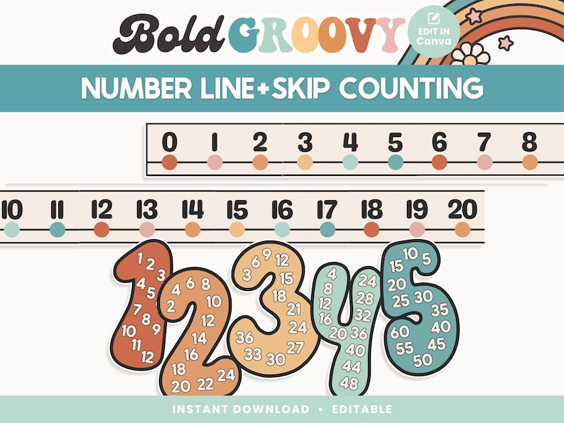 Classroom Number Line and Skip Counting Number Posters, Editable in ...