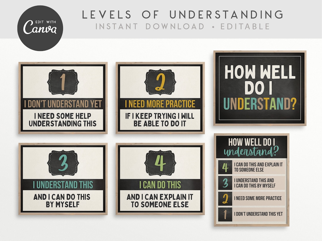 Levels of Understanding Editable Classroom Printables, Canva Classroom ...