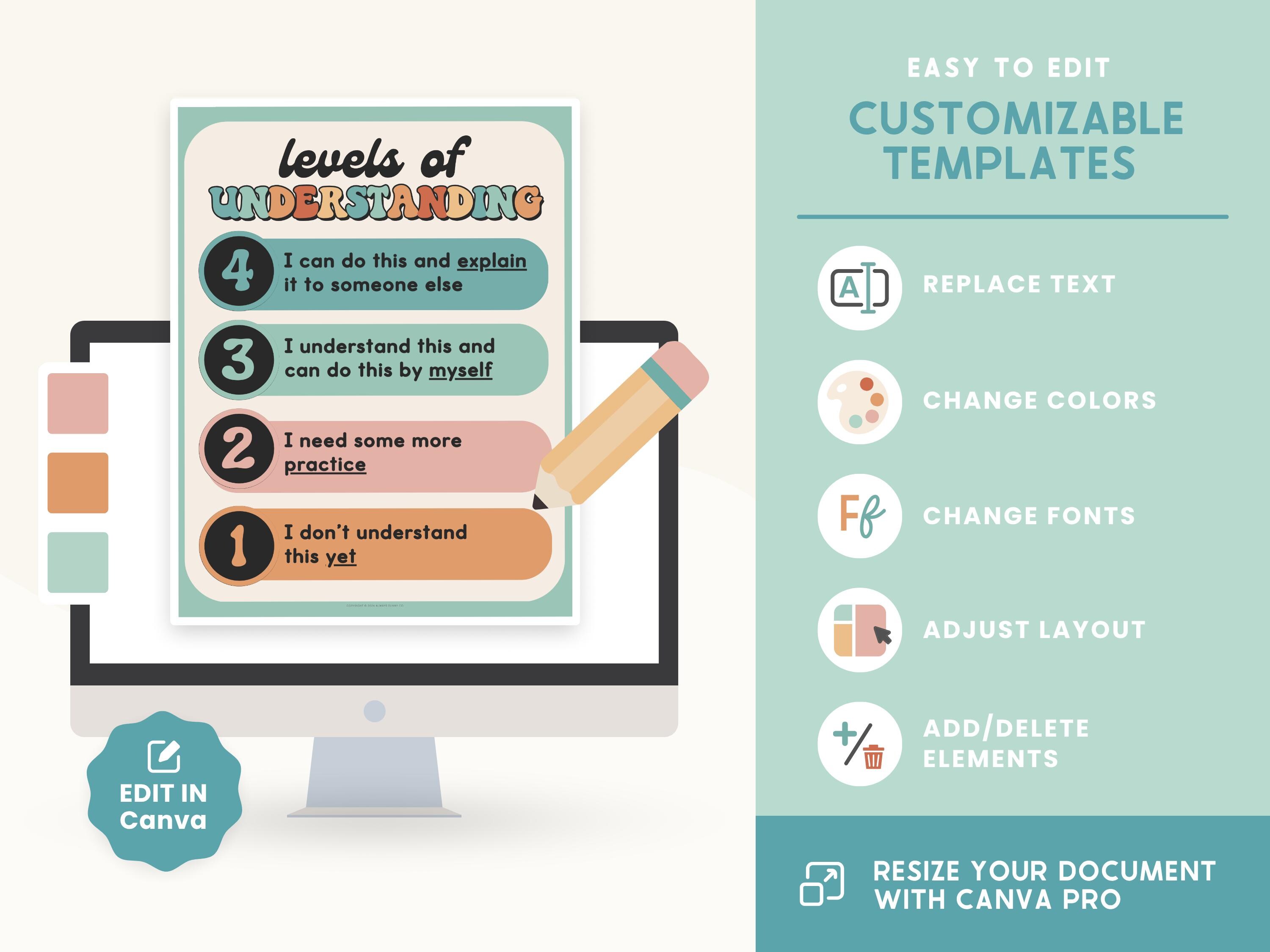 Levels of Understanding Editable Classroom Printable Posters, Groovy ...