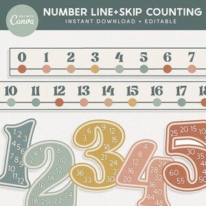 Classroom Number Line and Skip Counting Number Posters, Editable in ...