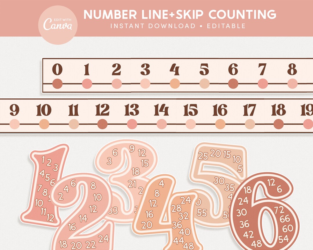 Classroom Number Line and Skip Counting Number Posters, Editable in ...