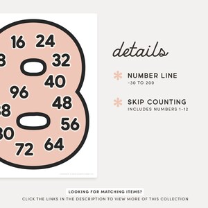 Classroom Number Line and Skip Counting Number Posters, Editable in ...