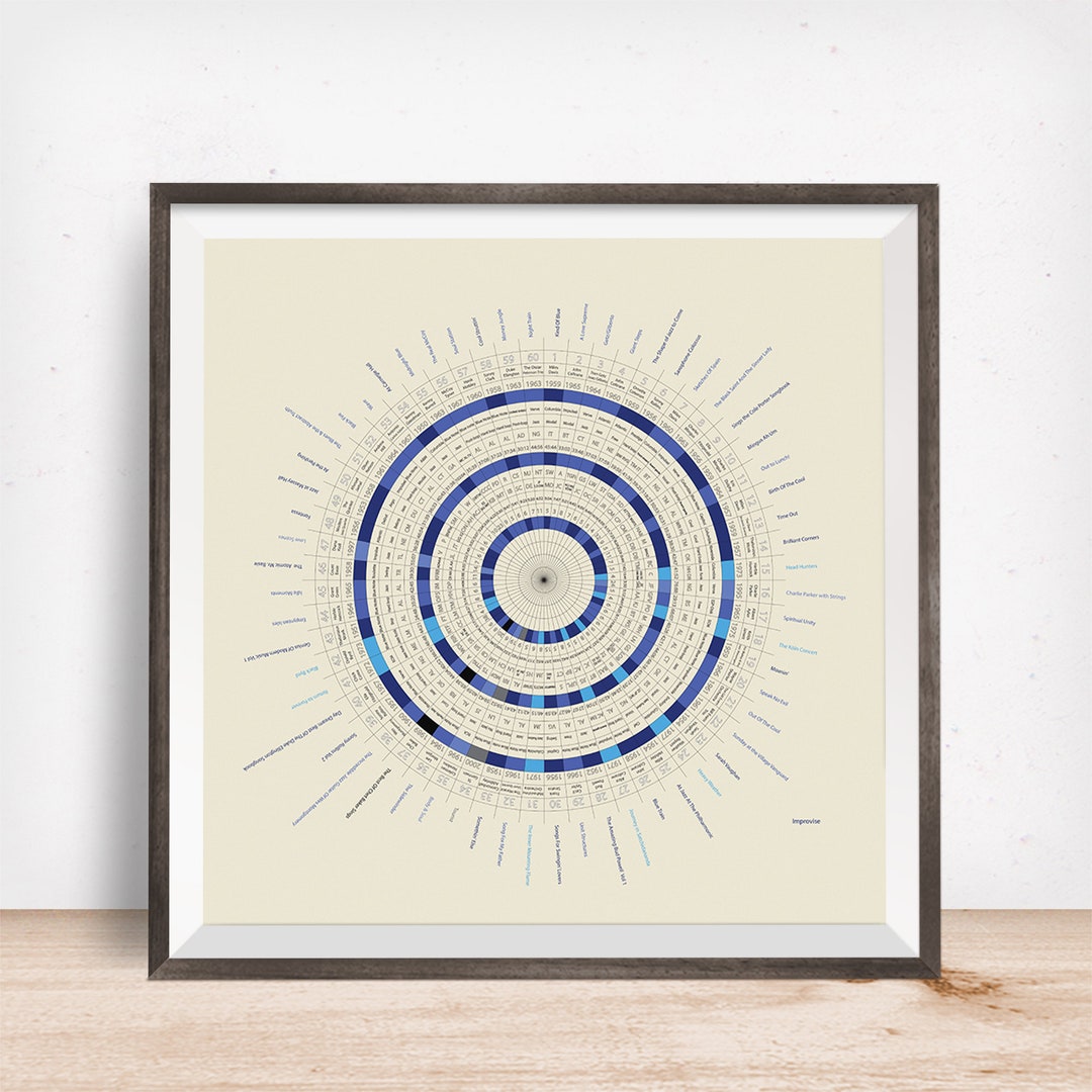 Jazz Art Print Gift , Jazz Present, Gift for Musician, Jazz Gift, Jazz ...