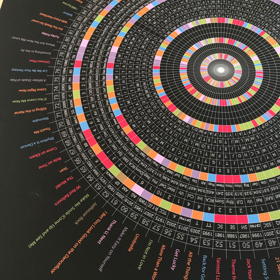 Pop Music Art Print Gift Pop Present Gift for Musician Pop - Etsy