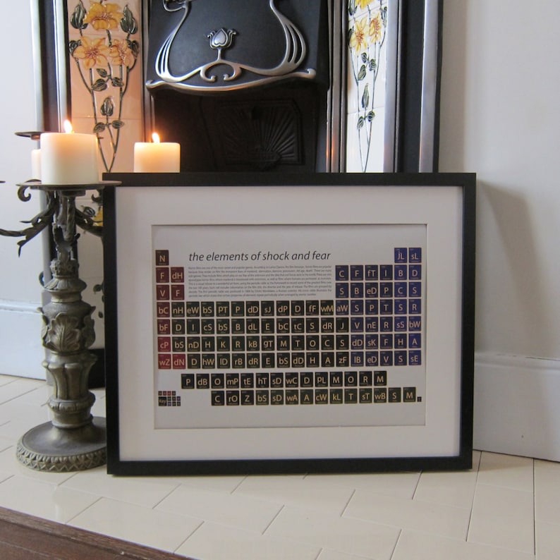 Horror Movies, Horror Film Gift, Horror Periodic Table Art Print ...
