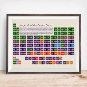 Tennis Art Gift, Wimbledon Periodic Table, Tennis Scientist, Wimbledon ...