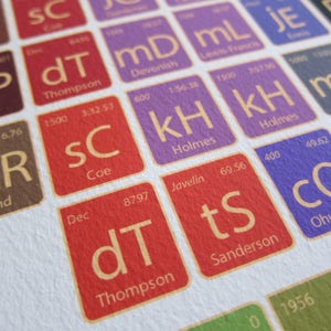 Athletics Periodic Table Art Print Track and Field Gift - Etsy UK