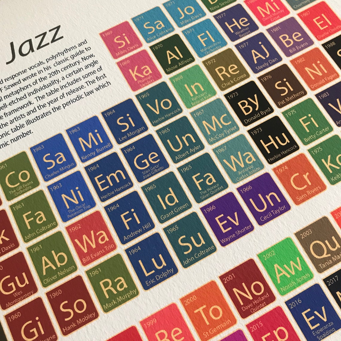 Jazz Art print Jazz gift Jazz present Jazz geek | Etsy