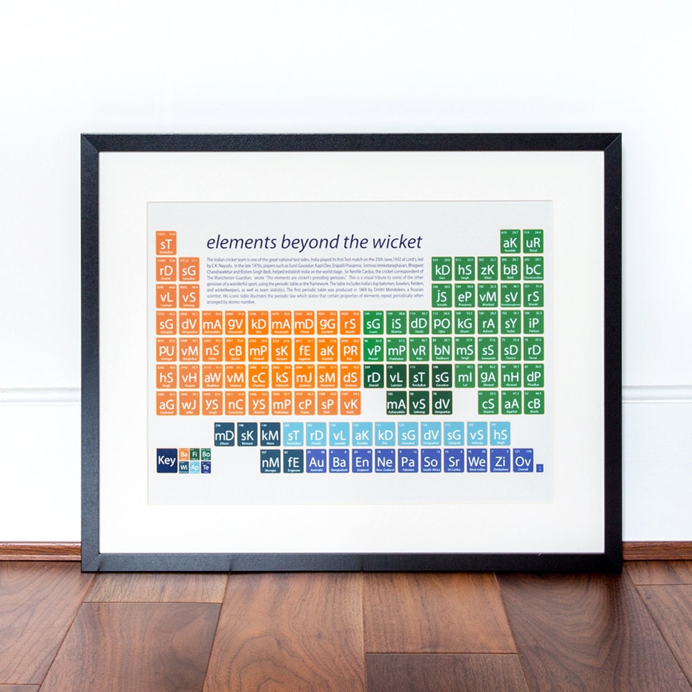 India Cricket Print Cricket Gift Cricket Art Print Cricket - Etsy