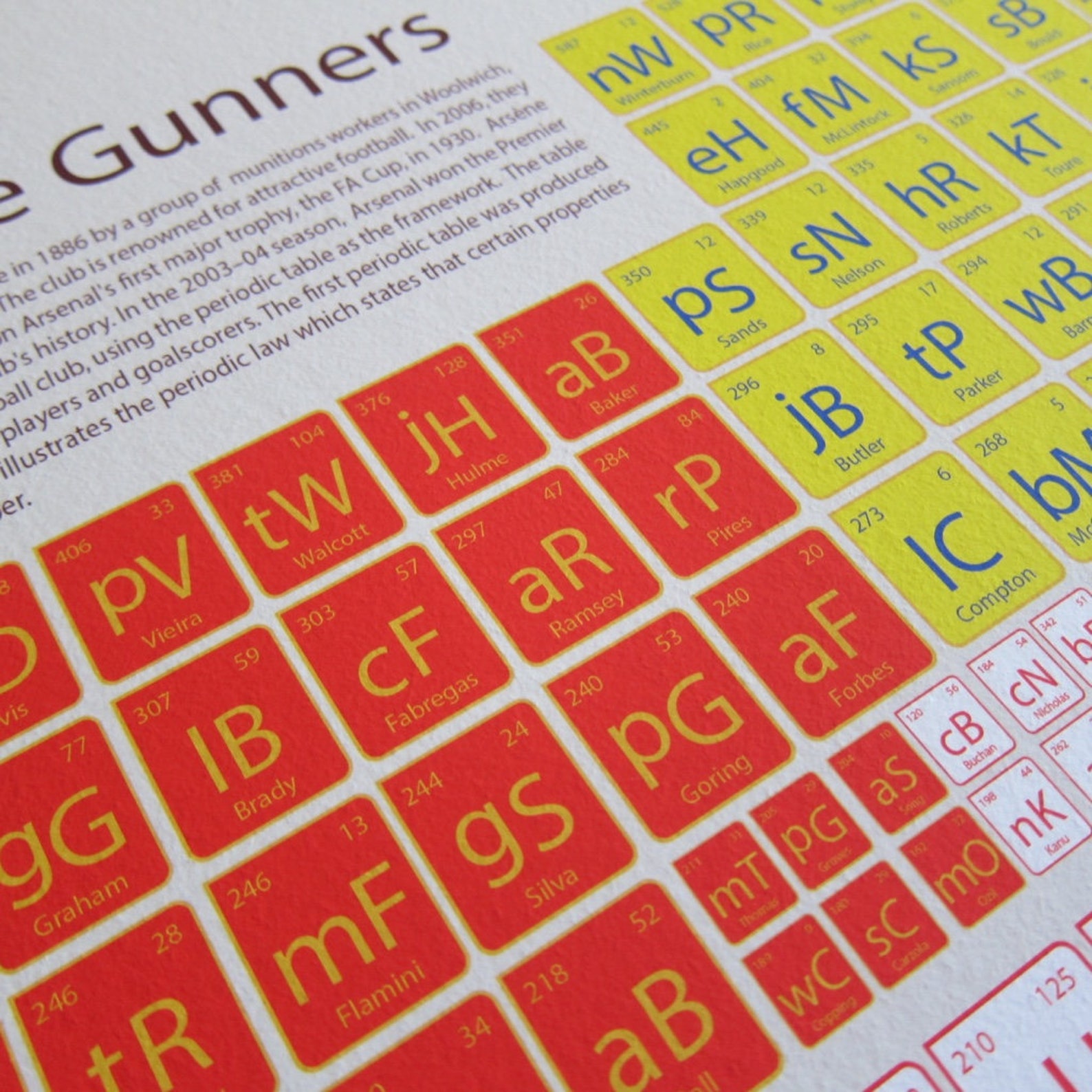 Arsenal Gift Arsenal Fan Arsenal Present Football Gift - Etsy New Zealand