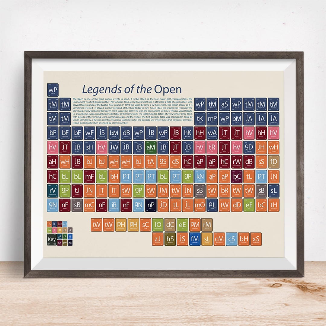 Golf Art Gift, Golf Periodic Table Art Print, Golf Gift, Golf Present ...