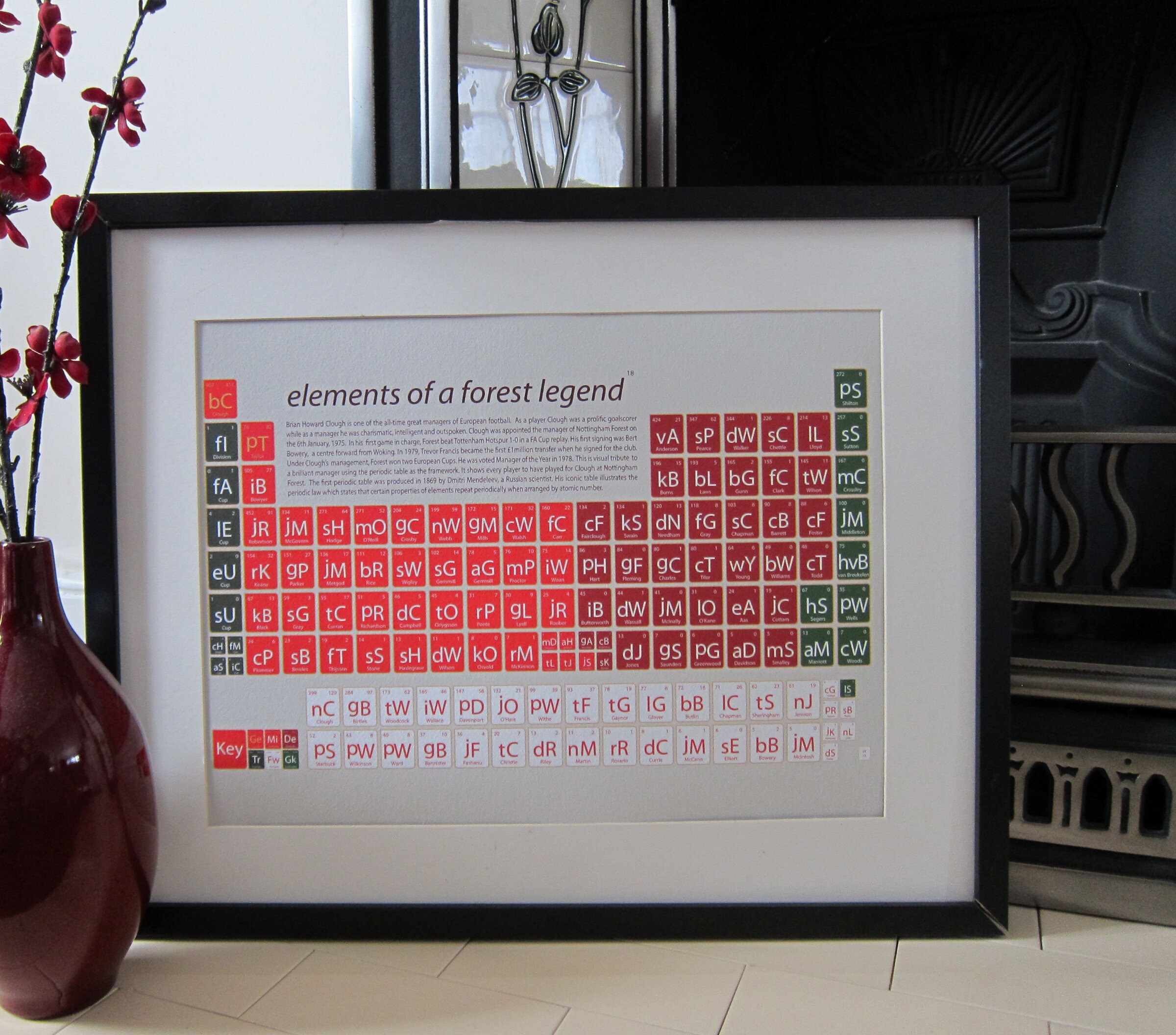 Nottingham Forest Art Gift Print, Periodic Table Art Print, Nottingham ...