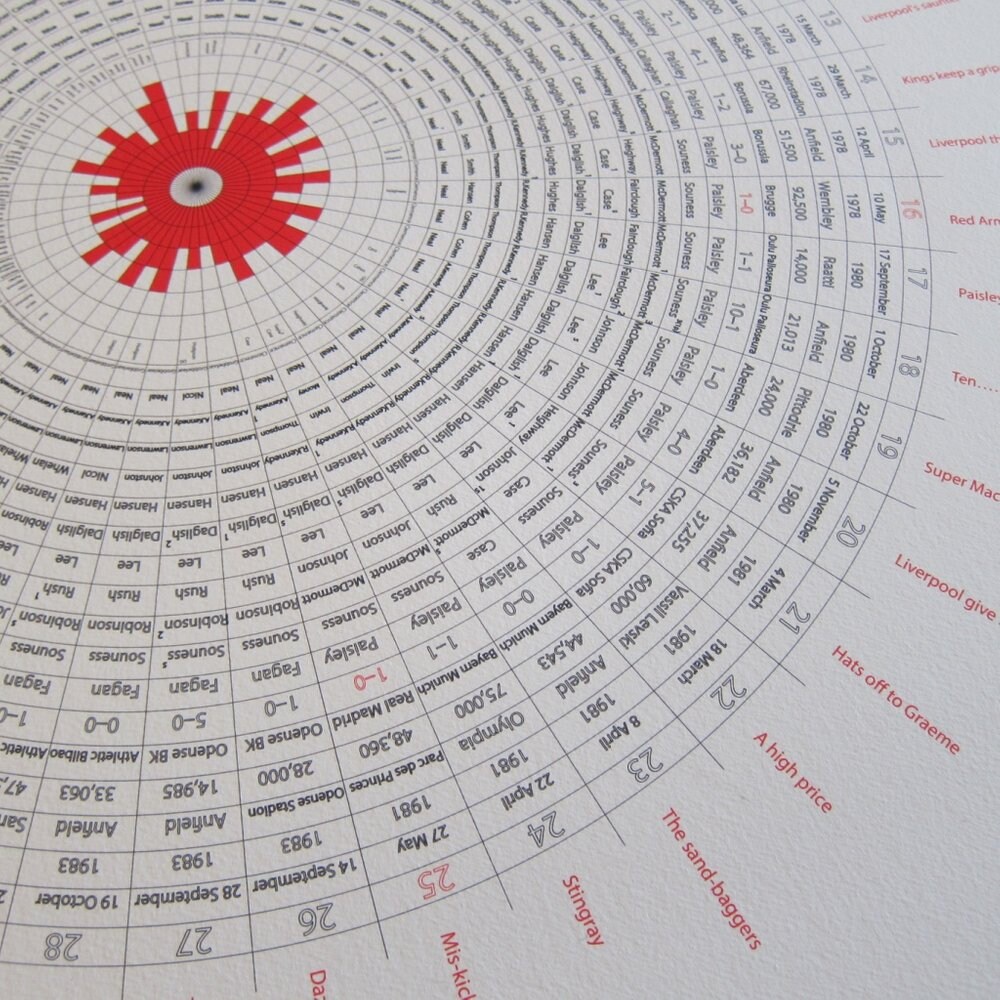 Liverpool Art Print Gift Liverpool Present Liverpool - Etsy UK