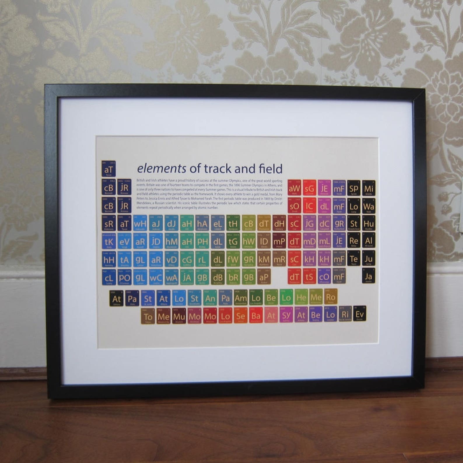 Athletics Periodic Table Art Print, Track and Field Gift, Athlete Art ...