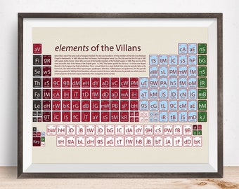 American Football Periodic Table Art Print NFL Gift - Etsy