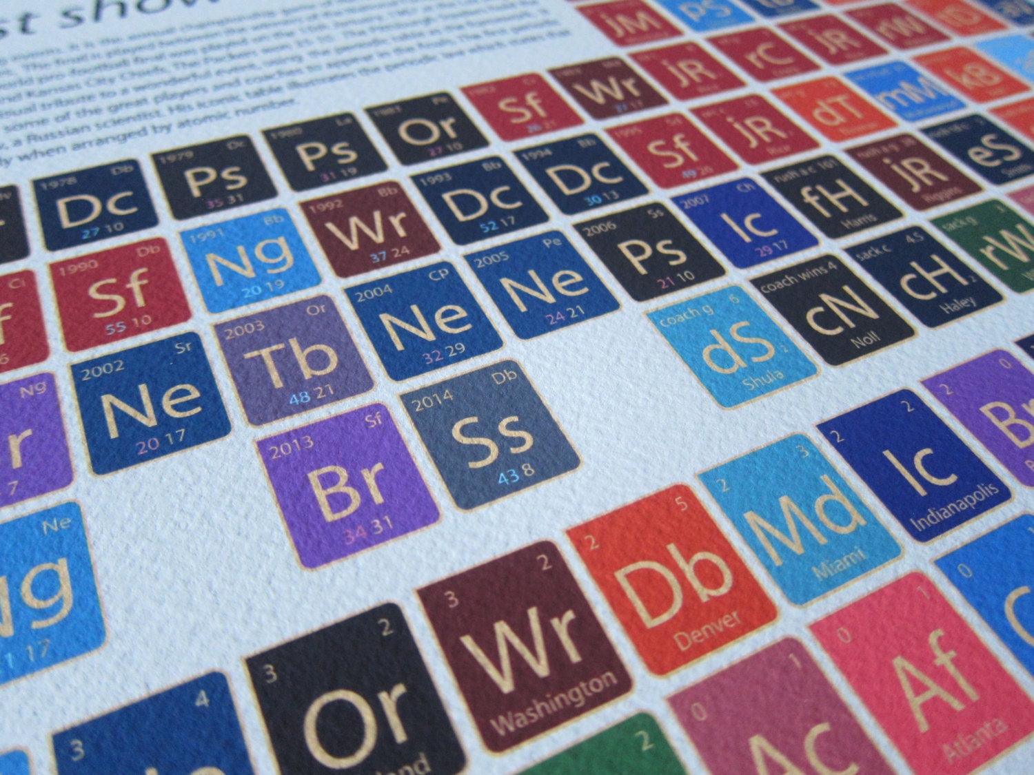 American Football Periodic Table Art Print NFL Gift - Etsy
